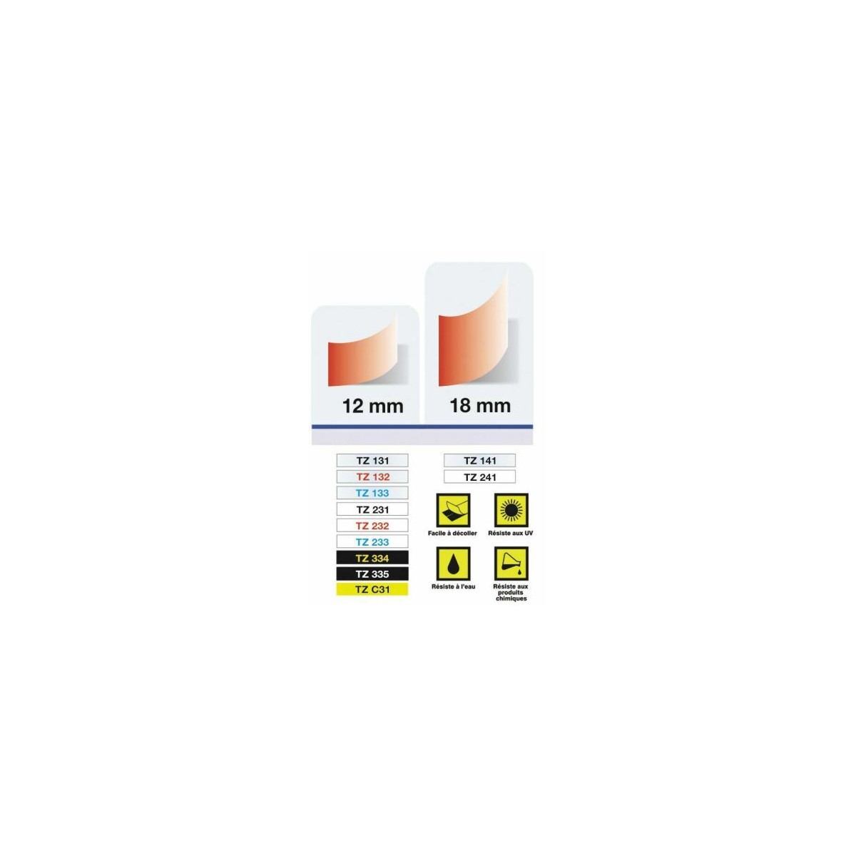 Ruban tz232 blanc impression rouge 12 mm